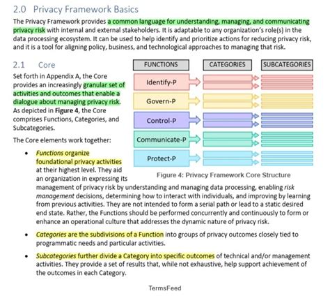 Nist Privacy Framework Termsfeed