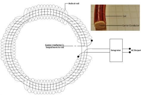 Rogowski Coil