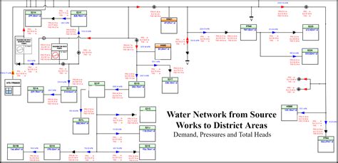 Improving Water Network Efficiency