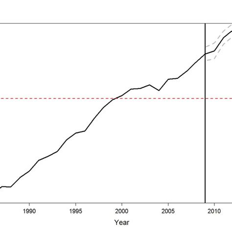 The Distribution Of Active Bald Eagle Territories Shown As Black