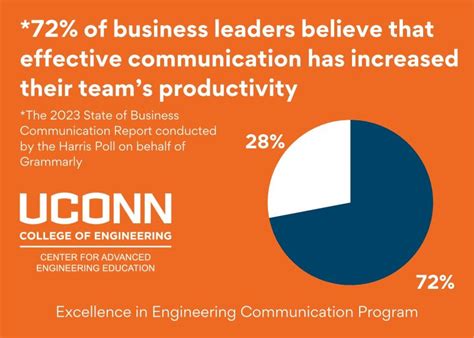 Grammarlys Eec Program Improves Engineering Communication Center For