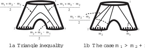figure 1 from probing mapping class groups using arcs semantic scholar