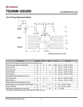 Microsd Card Spec PDF