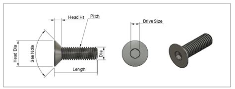 A Complete Guide On The Types Of Screw Head
