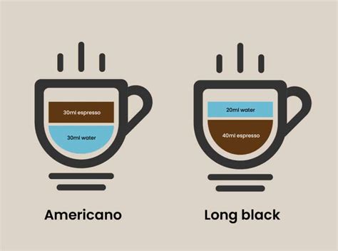 Wat Is Americano Koffie Americano Maken In 4 Stappen