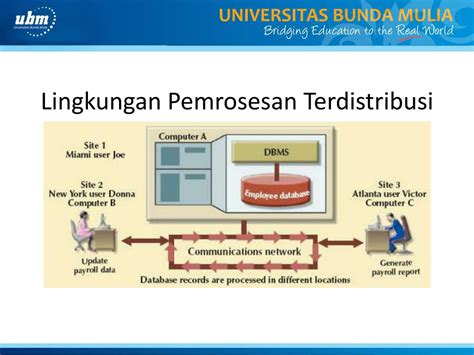 Ppt Ddbms Distributed Database Management System Powerpoint