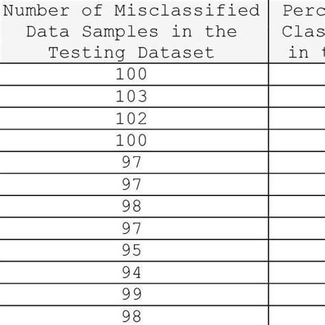 Testing Results For The Knn Classifier Download Scientific Diagram