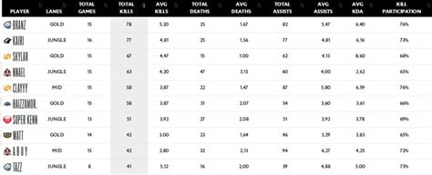 Evos Branz Dihujani Kritik Statistik Bicara Sebaliknya One Esports