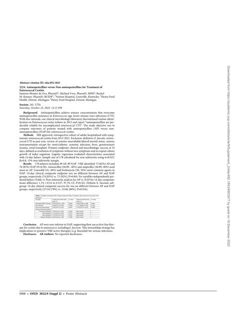 pdf 2224 aminopenicillins versus non aminopenicillins for treatment