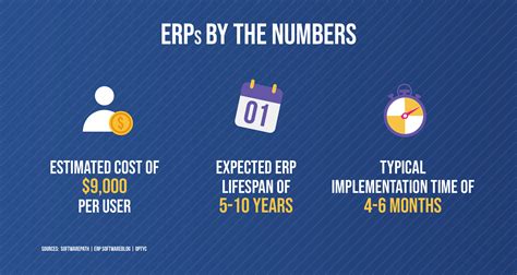 Erp System Implementation Your Blueprint For 2022