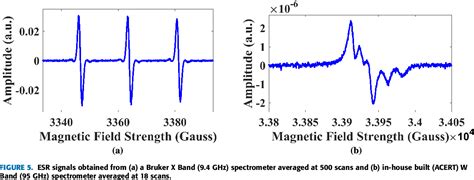 figure 1 from optimal wavelet selection for signal denoising semantic
