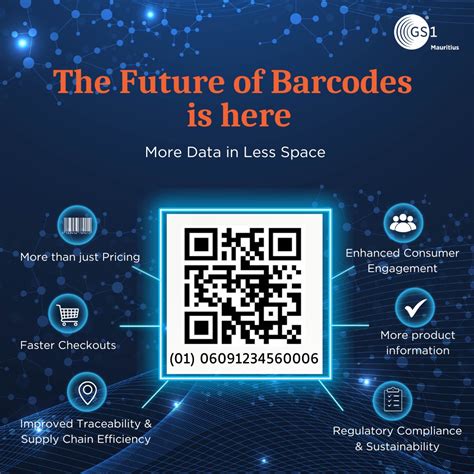 Gs1 🚀 𝐓𝐡𝐞 𝐅𝐮𝐭𝐮𝐫𝐞 𝐨𝐟 𝐁𝐚𝐫𝐜𝐨𝐝𝐞𝐬 𝐢𝐬 𝐇𝐞𝐫𝐞 🔍📦 Gs1 2d Barcodes Go Beyond