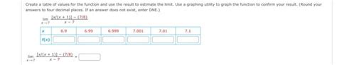 Solved Create A Table Of Values For The Function And Use The Chegg Com