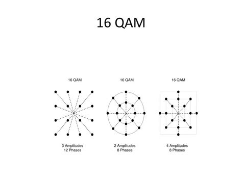 PPT Line Coding And Binary Keying Modulation PowerPoint Presentation ID 1887302