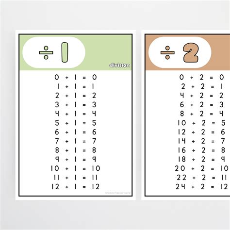 Division Posters Woodland Classroom Decor Ted And Talented