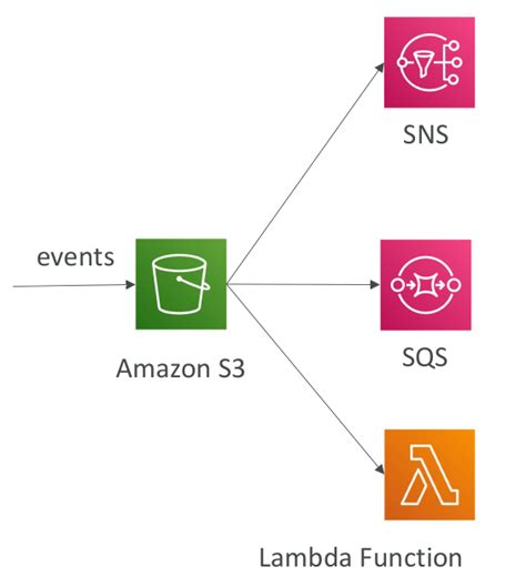 Deploy Static Aws S3 Application With Cloudfront As Cdn Using Terraform