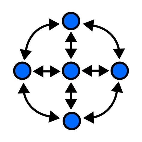 Semantic Keyword Clustering Seo Guide With Practices