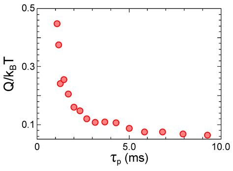 Fundamental Limits In Dissipative Processes During Computation