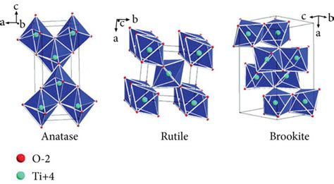 Common Polymorphs Of Tio2 Reprinted With Permission From Dambournet Et Download Scientific