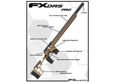 Fx Drs Pro Mdt Chassis 700mm Airgun Palm Beach Airguns