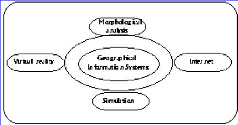 The Framework Of Venue Project Download Scientific Diagram