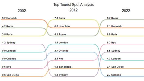 Text Information Visualization Examples Data Visualization Material