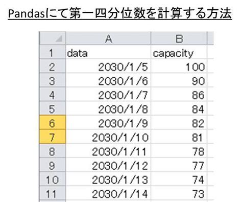 pandasにて四分位数（分位点）や四分位範囲と外れ値を求める（検出する）方法【pythonのquantile関数】 ウルトラフリーダム
