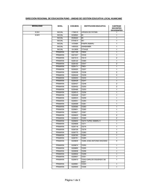 Listado Iiee Excedentes 2023 Pdf