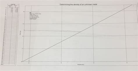 solved data set volume determining the density of an unknown