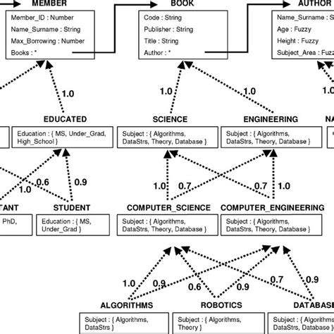Example Database Schema Download Scientific Diagram