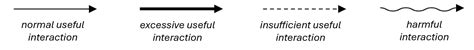 Substance Field Model Triz Knowledge Base