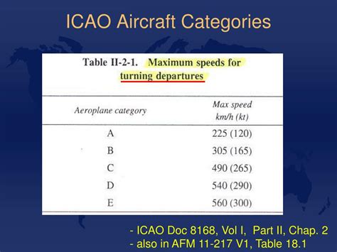 Ppt Icao Powerpoint Presentation Free Download Id1210039