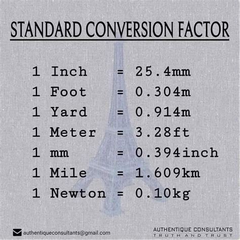 Engineering Infinity On Linkedin 👌👌👌