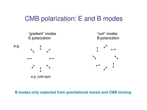 Ppt Cosmology Constraints Evolution Of The Universe In Cmb Data Powerpoint Presentation Id