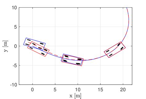3 Trajectory Tracking For A Kinematic Bicycle Model With Initial