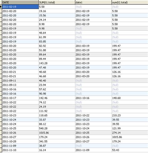 Mysql Self Join To Select Last Year Sales Stack Overflow