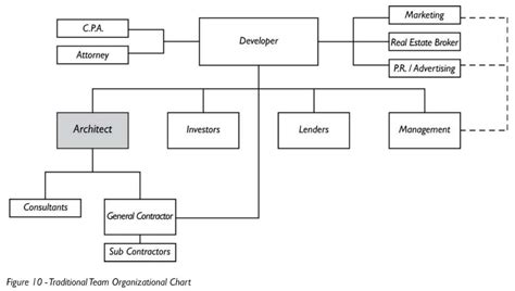 The Home 2 0 Blog Architect Vs Architect Developer