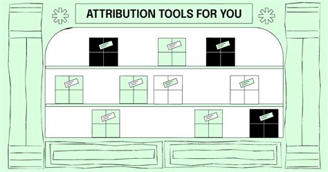 How To Select A B2b Revenue Attribution Tool — Dreamdata