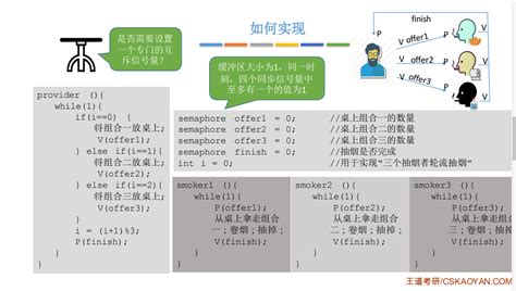 operating system notes 2 进程管理 2 3 8 吸烟者问题 md at main · raining0109