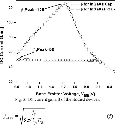 Figure 3 From Effect Of Ingaasp Cap Layer In Inpingaas Pnp δ Doped Heterojunction Bipolar