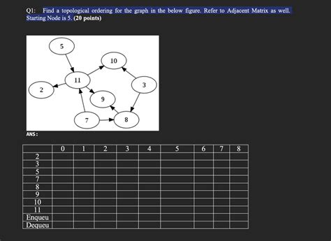 Solved Algorithms Find A Topological Ordering For The Graph