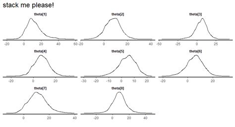 R Stack Rstanstandens Posterior Densities On One Figure Without