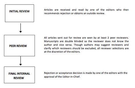 Epidemiologic Reviews Quick Facts And Submission Tips Editage Insights