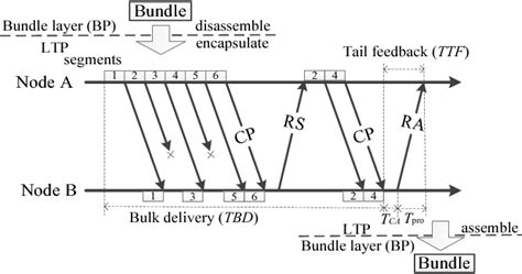 Figure 2 From A Queuing Based Available Bandwidth Estimation Algorithm
