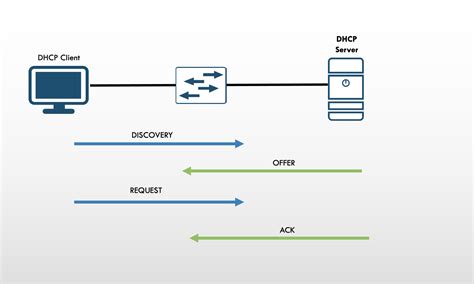 IPv4 & IPv6 Addressing and Routing Foundation - Networks Learning