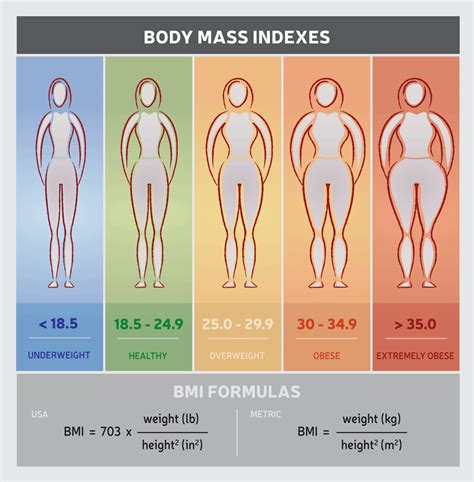 Bmi Calculator With Frame Size And Weight