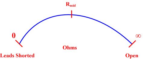 Ohmmeter Basic Concepts And Working Principle Electrical Academia
