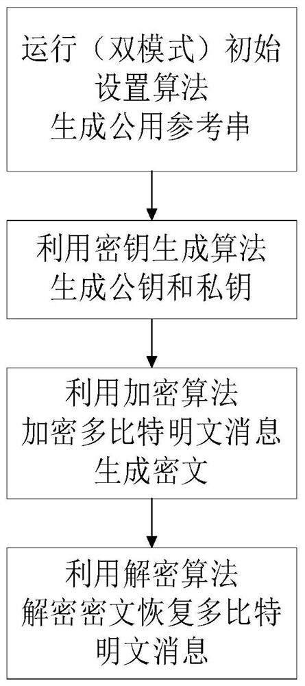 Lattice Based Dual Mode Encryption Method Eureka Patsnap