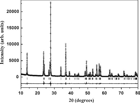 Figure 2 From Charge Density Wave And Crystal Structure Of K X Wo 3 X