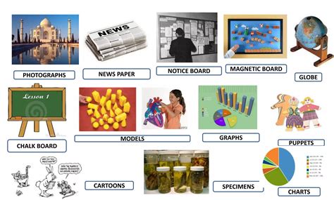 Types And Principle Of Teaching Aidspedagogy Ppt